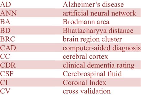 List Of Acronyms Acronym Definition Kgeptsvm Kernel