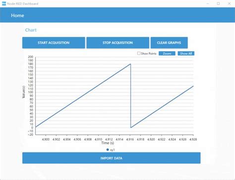 Stm32cubemonitor：实时监控mcu数据的利器 知乎