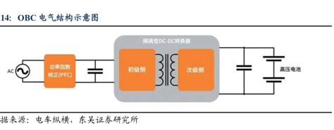 2019年 2023年h1公司分产品收入结构 行业研究数据 小牛行研