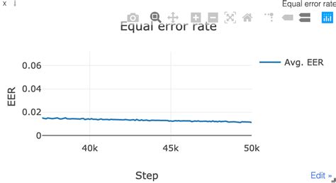 Demo 01 Similarity · Issue 13 · Resemble Airesemblyzer · Github