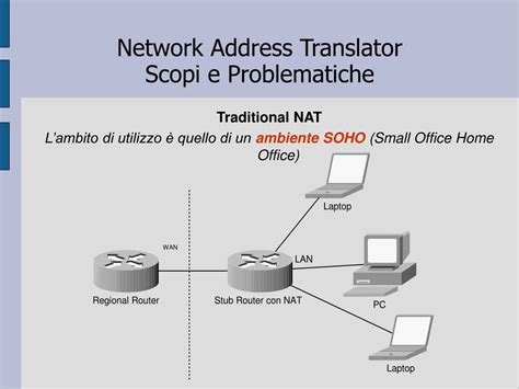 Ppt Network Address Translator Scopi E Problematiche Powerpoint Presentation Id 871273