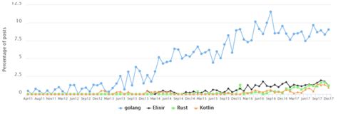 What Will Be Top 5 Programming Languages To Learn In 2018 Quora