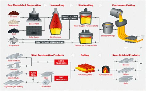 Steel Melting Process From Vietnams High Quality Iron Ore Mrs Steel