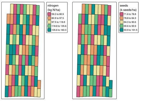 Processing As Applied And As Planted Data In On Farm Trials