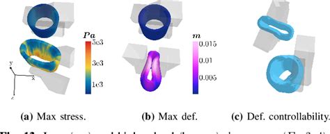 Figure 13 From Defgraspsim Simulation Based Grasping Of 3d Deformable