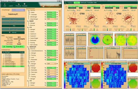 Central Control Gui Left And Examples Of Monitoring Displays Right Download Scientific Diagram