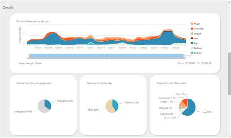 Emotion Recognition Apis That Will Leave You Impressed And