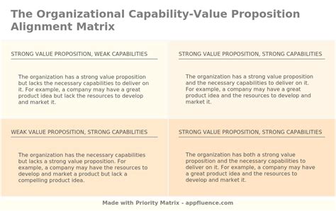 Organizational Capability Value Proposition Alignment Matrix Free