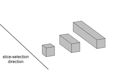 2 From Left An Isotropic Voxel An Anisotropic Voxel With Af 3 And