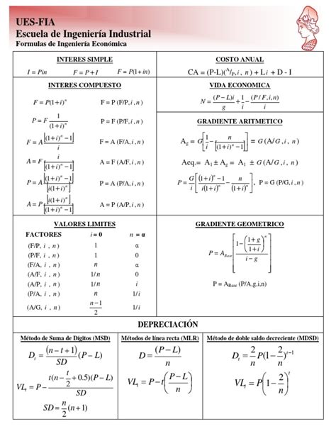 Hoja De Formulas De Iec Pdf