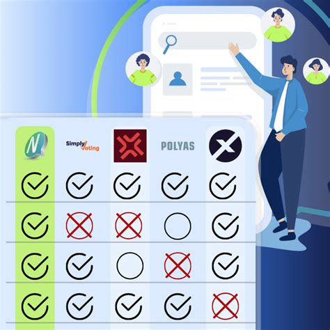 Online Voting Software Review 2026 Secure Tool Comparison