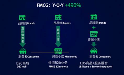Wechat Mini Program Team Announced That The Average Annual Dau Of Mini Program Exceeded