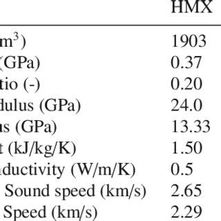 Thermomechanical Properties Download Table