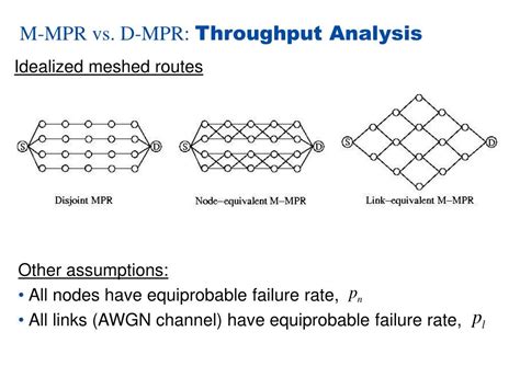 Ppt Meshed Multipath Routing An Efficient Strategy In Wireless