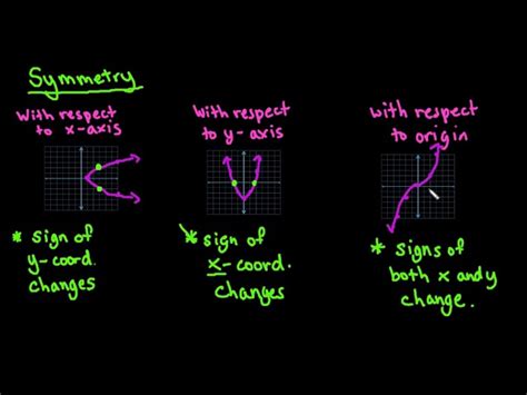 Y Axis Definition Solved Part 1 Of 4 Define Ax To Be The Area