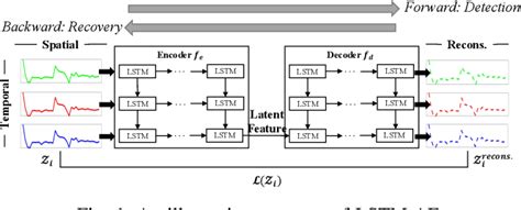 figure 1 from blending data and physics against false data injection