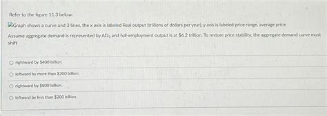 Solved Refer To The Figure 113 ﻿below ﻿graph Shows A