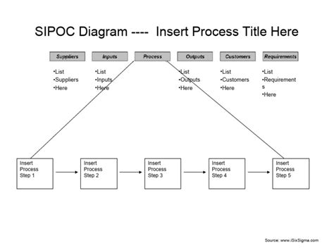 Sipoc Diagram Pdf