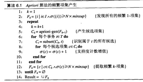 数据挖掘实验——apriori算法实现数据挖掘算法实现 Csdn博客