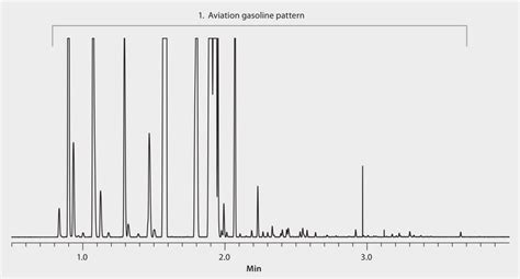 Gc Analysis Of Aviation Gasoline On Equity™ 1 15 M X 010 Mm Id 0