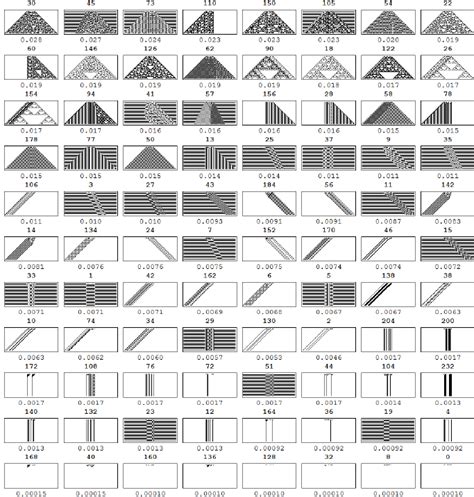 The 88 Different Eca Sorted From Largest To Smallest Mean Block Entropy