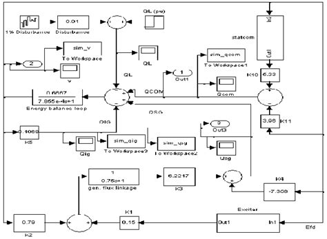 Simulation Block Diagram For 1 Step Disturbance For Constant Slip With