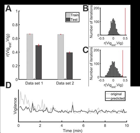 Prediction Of The Vigilance Time Series Based On The Eeg Microstate