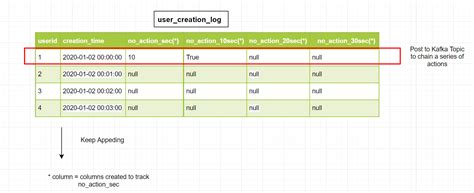 Spark Structural Streaming Output Mode Problem Stack Overflow