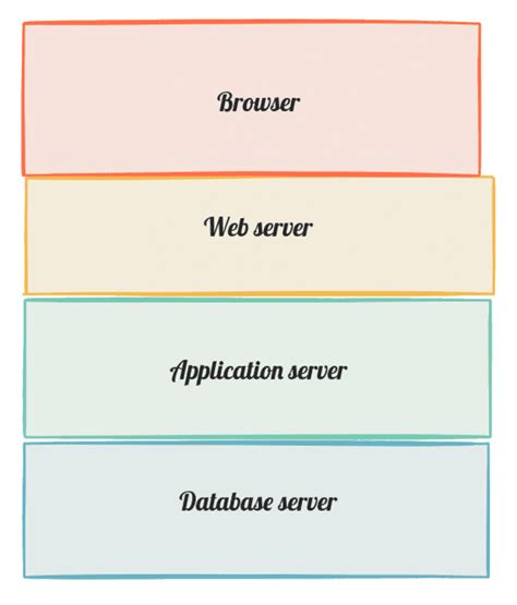 Using Caching And Hardware To Improve Page Speed Practical Ecommerce