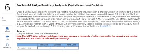 Solved Problem A 21 Algo Sensitivity Analysis In Capital