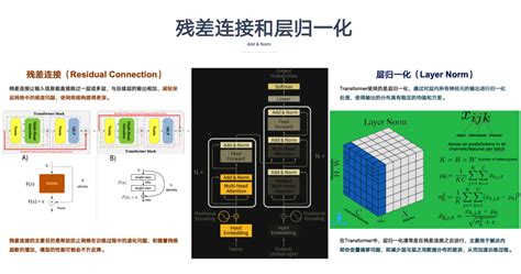 一文彻底搞懂深度学习 Transformer 知乎