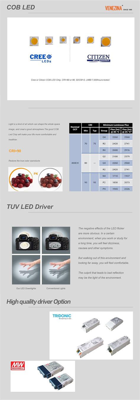 Reflectors Anti Glare 15w 20w Round Ceiling Recessed Cob Led Downlight