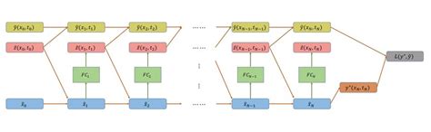 Proposed Fc Network Architecture Download Scientific Diagram