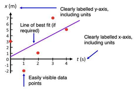 Creating Good Graphs Physics 1a031v03 Laboratory Experiments
