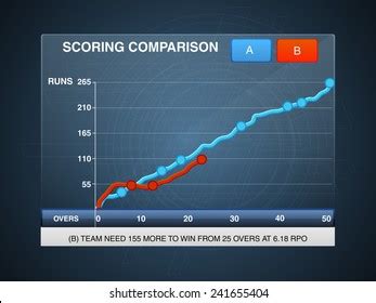Cricket Scoring Tool Cupholiday