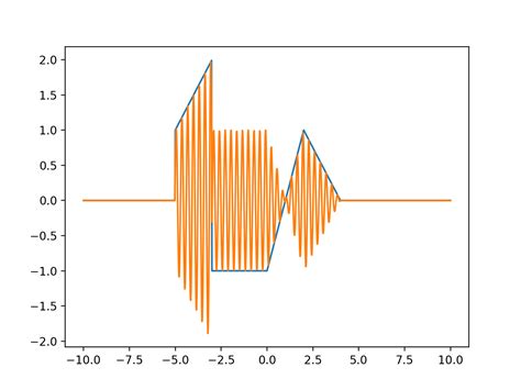 Waveform QuarkStudio