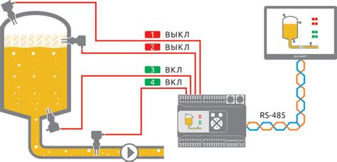 Vls вибрационные сигнализаторы уровня Elhart