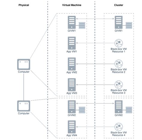 Making Applications Highly Available Using Oracle Clusterware