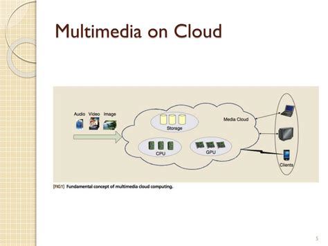 Ppt Multimedia Cloud Computing Powerpoint Presentation Free Download Id1763428