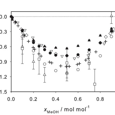 Self Diffusion Coefficient Of Ethanol Left And Water Right In Their