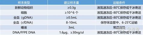 表观组学干货 全基因组甲基化测序技术流程介绍 知乎