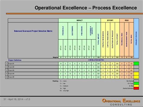 Excel Raid Log Dashboard Template Track Report Risk With Project Management Issues Log Template