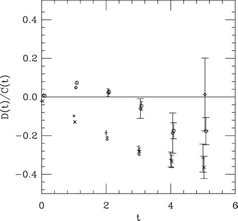 Figure 2 From The Flavour Singlet Mesons In Qcd Semantic Scholar