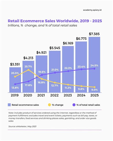 Model Bisnis O2o Sebagai Masa Depan Bisnis E Commerce