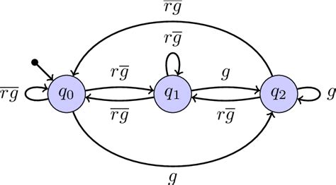 deterministic parity automata what are they good for