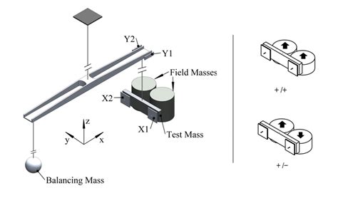 Sketch Of The LAG Experiment Set Up Left Schematic Representation Download Scientific