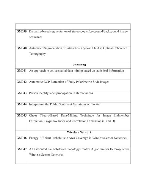 Final Year Matlab Projects Titles List Docx Computing Technology