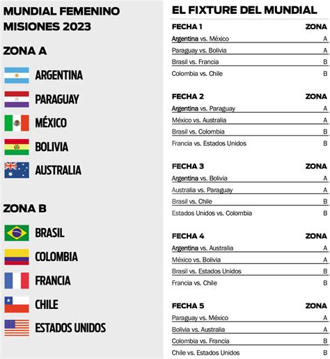 Mundial de Futsal Femenino en Misiones Montecarlo será sede del