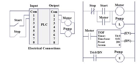 Solved How Does Ton Differs From Tof Also How Do The