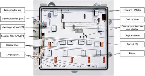 cisco compact broadband node cbn1222 cbn1224 data sheet cisco